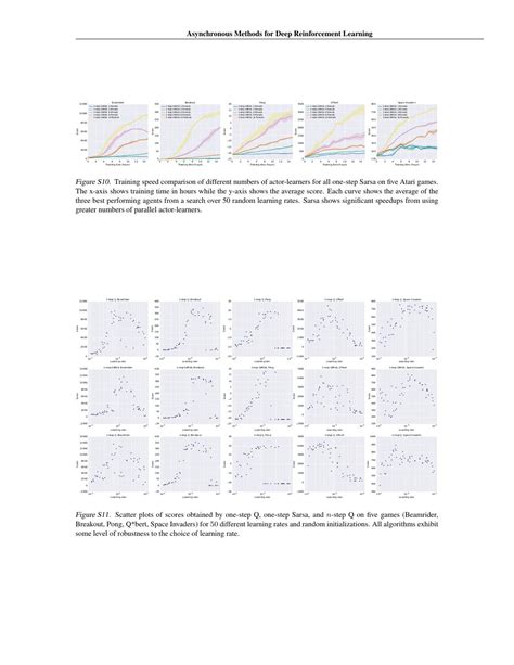 asynchronous methods for deep reinforcement learning