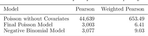 Table 20 1 From Regression Modeling With Actuarial And Financial