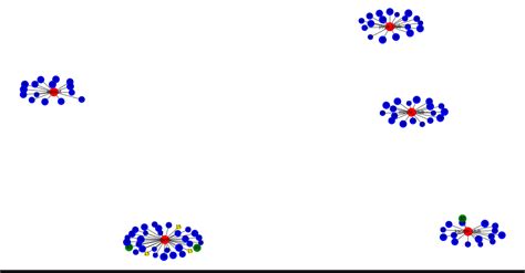 fatman evolutionary model in social networks geeksforgeeks