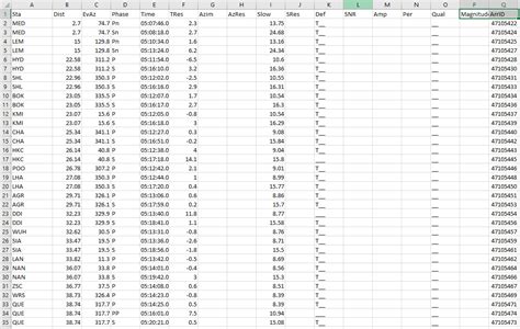 pandas delimit data on columns to new columns python