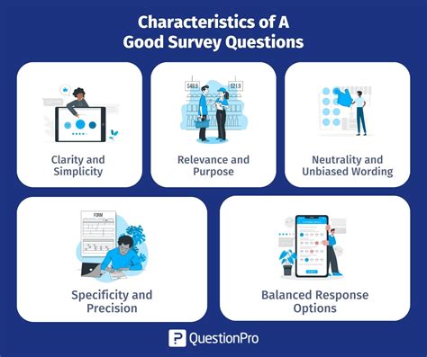 Good Survey Questions Question Types Examples Tips