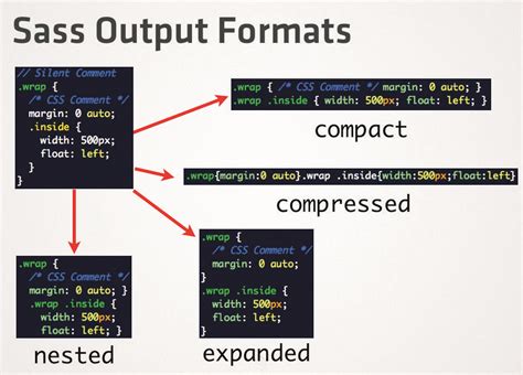 sass tutorial code smarter css with sass css coding sass css
