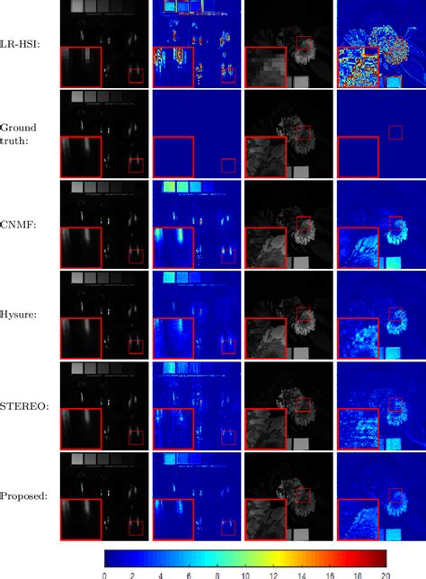 Figure 1 From Non Local Blind Hyperspectral Image Super Resolution Via