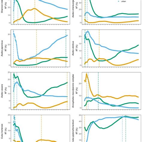 Proportion Of Explained Deviance R² Of Each Response Variable By Each