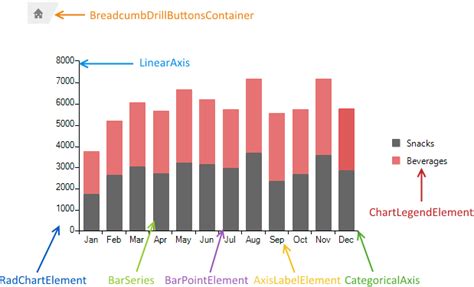structure chartview telerik ui for winforms