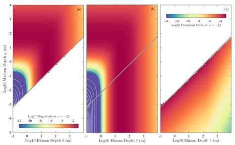 Fluids Free Full Text A Unifying Perspective On Transfer Function