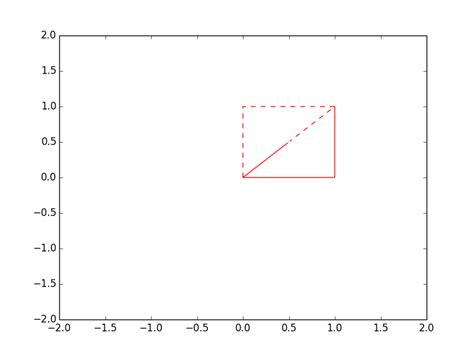 python matplotlib patchcollection to legend stack overflow