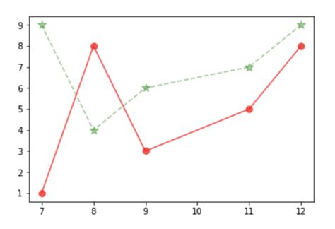 python for data science bootcamp hands on python courses in nyc