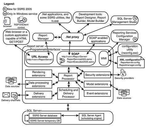 chapter 3 reporting services architecture