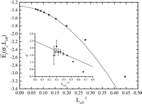Figure 1 From Finite Size Scaling Of The Random Field Ising Model Above