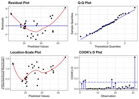 13 Multiple Linear Regression