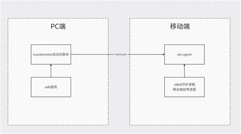 python实现安卓app自动化测试 你看起来真的很好吃 博客园
