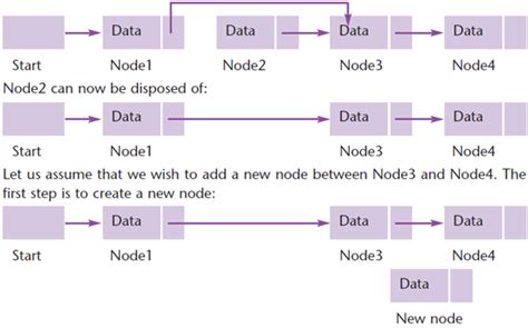 linked lists a2 level level revision computing 0 algorithms linked