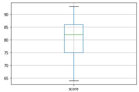 how to perform simple linear regression in python step by