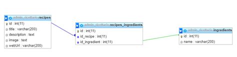 sql mysql select query with a many to many relationship stack overflow