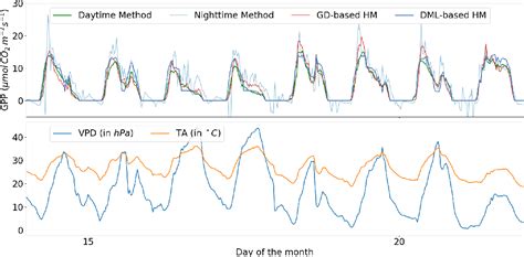 Figure 1 From Double Machine Learning For Causal Hybrid Modeling