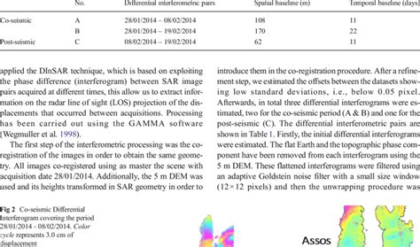 Differential Interferometric Pairs And Their Spatiotemporal Baselines