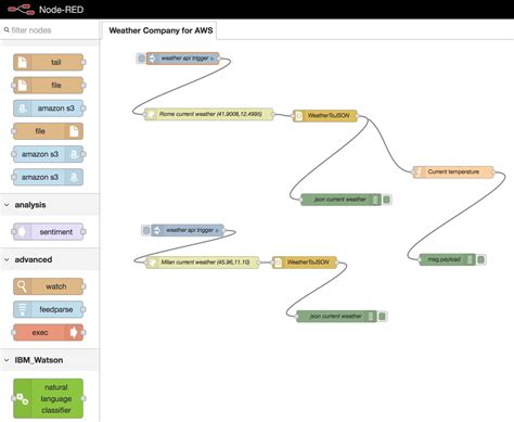 node red flows for amazon web services internet of ideas