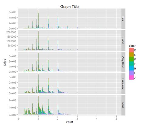 plot multiple barplots on one plot but bars dont overlap