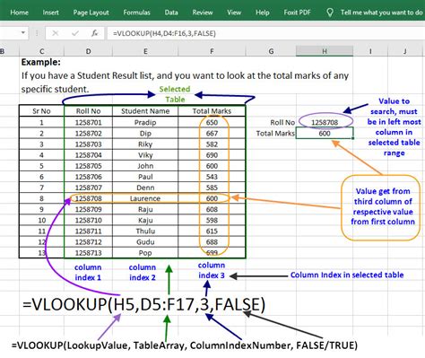 How To Use The Vlookup Excel Function Easy Example