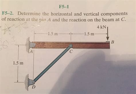 solved determine the horizontal and vertical components of