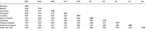 Discriminant Validity Square Root Of Ave Greater Than Inter Construct