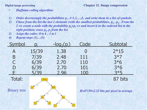 ppt digital image processing chapter 11 image