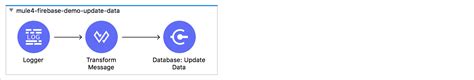 how to connect firebase realtime database using mule 4