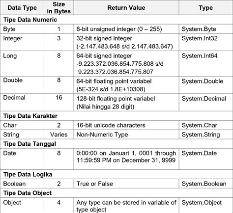 tipe tipe data dan variabel pada microsoft visual basic ~ fikri