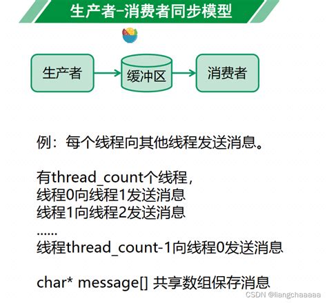 基于pthreads多线程程序设计 pthread实现多线程 csdn博客