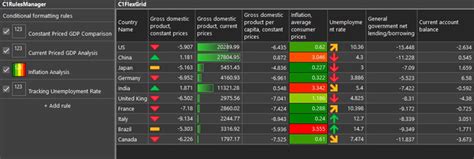 introducing ui based rules manager in winforms componentone