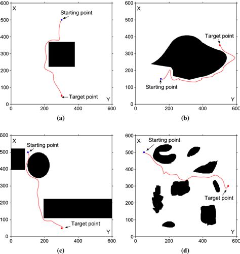 Comparison Path Planning Results By The Proposed Fbas Algorithm On Four
