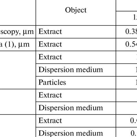 Particle Sizes And Physical Characteristics Of The Dss Download