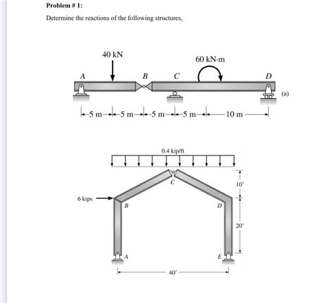 Solved Problem 1 Determine The Reactions Of The Following