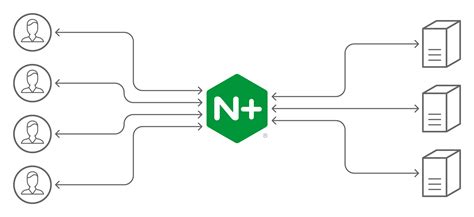 how to dockerize a nodejs application using nginx as a