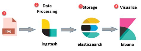 kibana complete guide tutorial check out