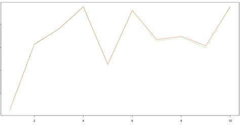 r how can i plot two lines from two columns of data