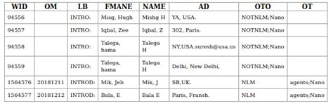 python the pandas group the rows in the dataframe based on the