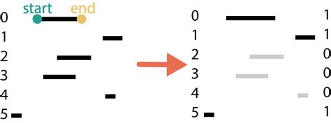 python pandas conditional based on columns and rows ouput to bool