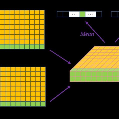 Experimental Recognition Of Spatiotemporal Patterns A Measured V Int