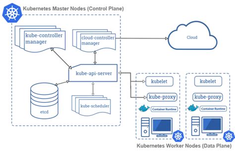 kubernetes cluster 3 node k8s cluster using kubeadm kubeadm