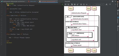 asciidoctor diagram を使用して asciidoc 形式のドキュメントに plantuml の図を埋め込む かんがるーさんの日記