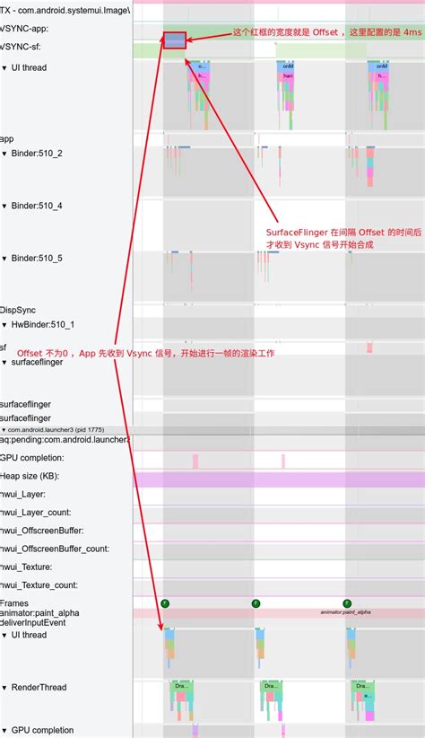 android systrace 基础知识 vsync 解读 · android performance