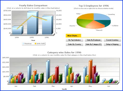 fusioncharts xt