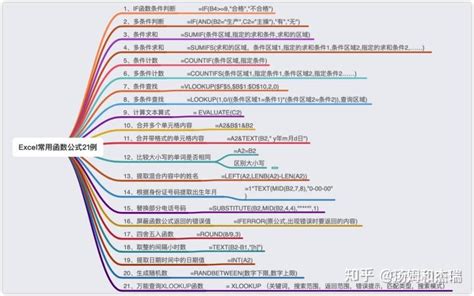 常用excel函数公式 Excel常用函数公式21例 知乎