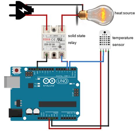 pid controller basics tutorial pid arduino project arrow com vrogue