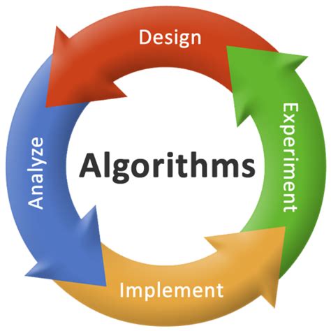 divide and conquer sorting and searching and randomized algorithms