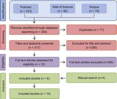 frontiers multimodal analysis of the tissue response to