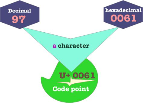 what is a character in python twise random