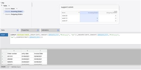 incoming and outgoing orders by week klipfolio help center